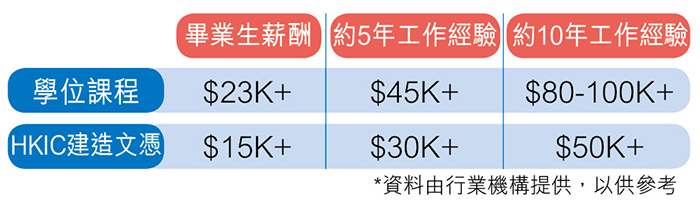 建造業︱「人工仲，哈哈哈！」建造業經典廣告復刻登場 巨型懷舊招聘廣告空降銅鑼灣 耳目一新廣告新招 鼓勵年輕人加入建造業迎黃金發展期